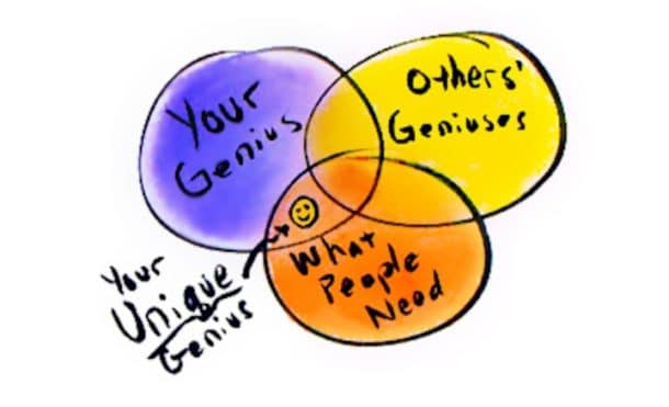 Are You Scared or Sick of Selling? | Predictable Revenue