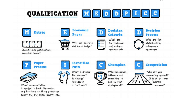 How to Perfect Sales Operations - Predictable Revenue