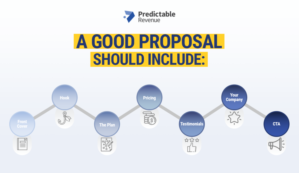 How To Write Proposals That Sell