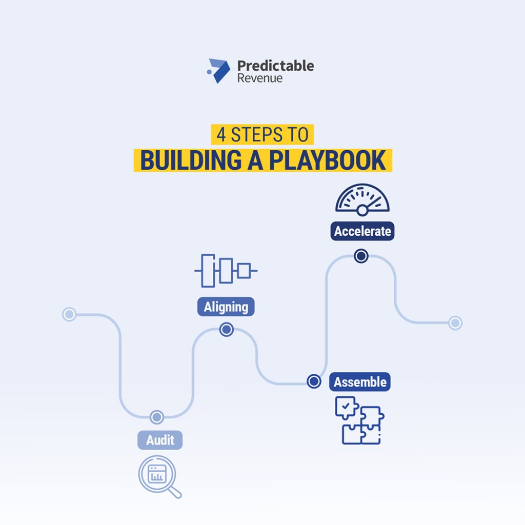 Build Your Sales Playbook in 4 Easy Steps⎪Predictable Revenue