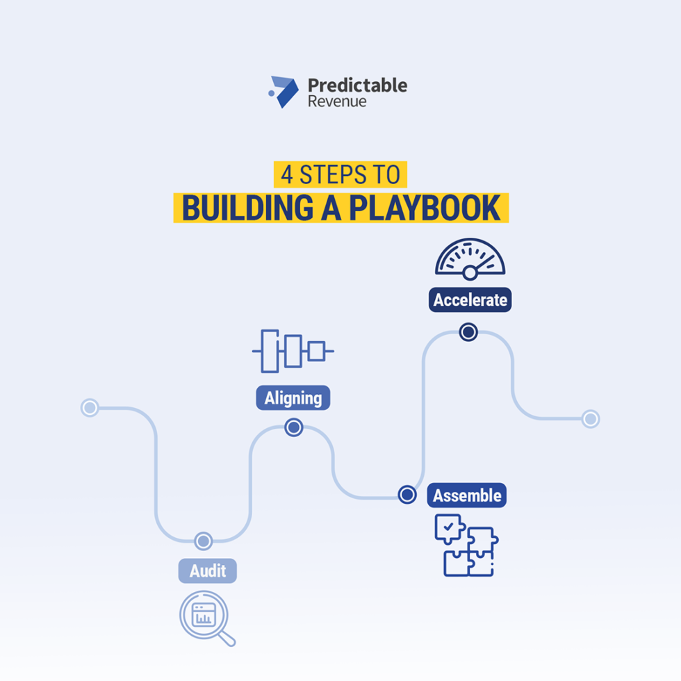 Build Your Sales Playbook in 4 Easy Steps⎪Predictable Revenue