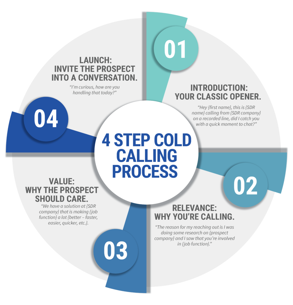 The Ultimate Guide to Sales Coaching | Predictable Revenue