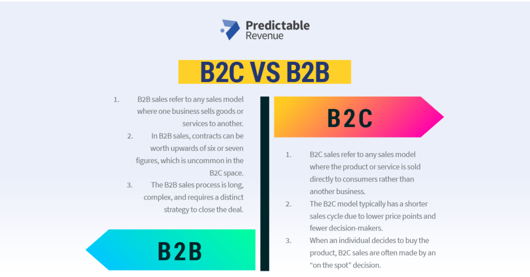 What is B2C Sales?⎪Predictable Revenue