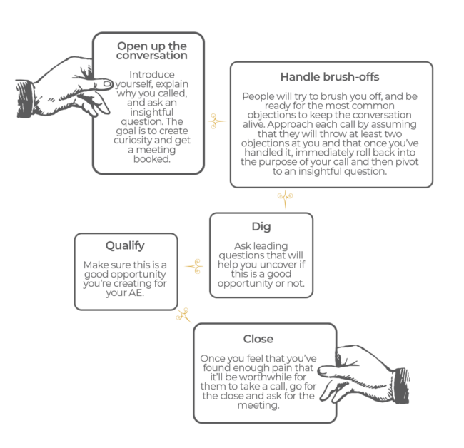 Field Guide: Surviving Your First 90 Days as an SDR - Predictable Revenue