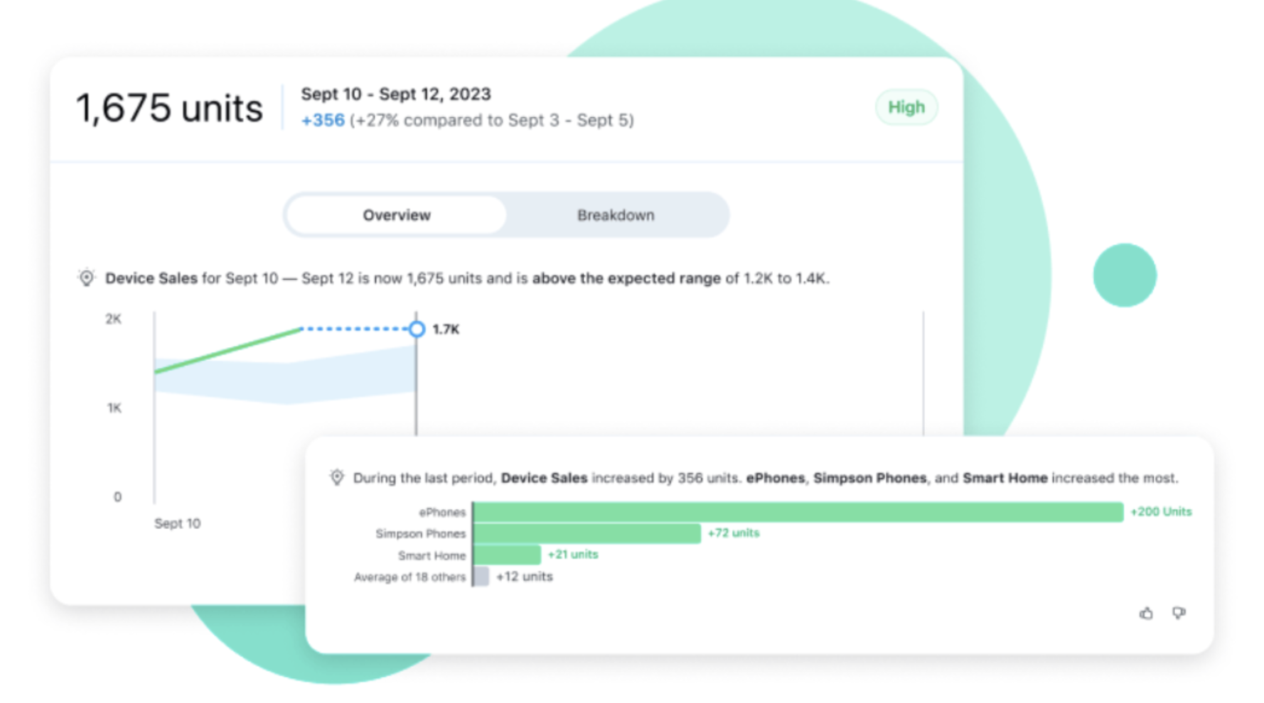 What Is Revenue Forecasting and How Can You Use it? - Predictable Revenue