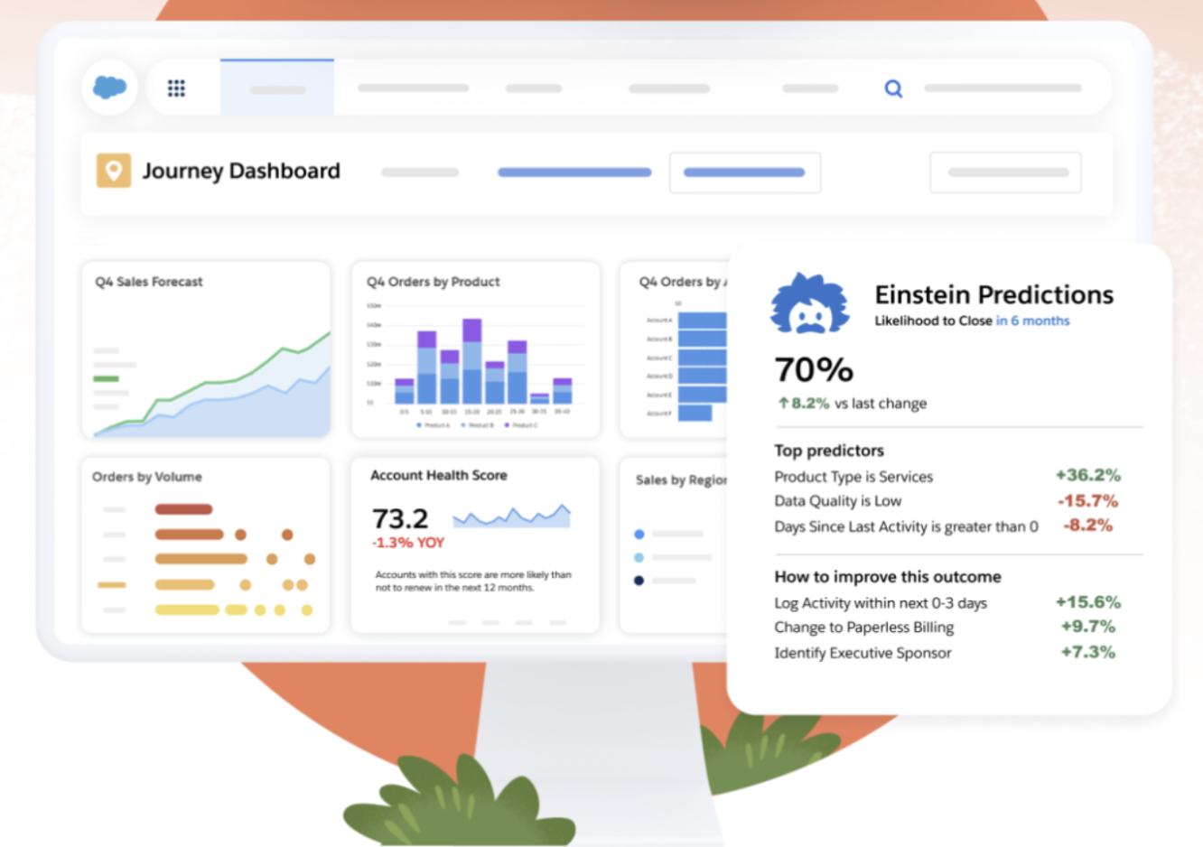 What Is Revenue Forecasting and How Can You Use it? - Predictable Revenue